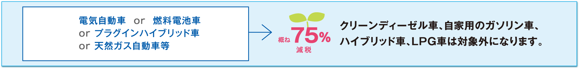 エコカー対象車 | 三重トヨタ自動車株式会社